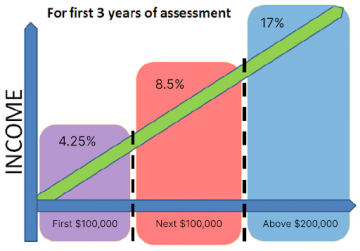 Corporate Tax - Singapore Company Secretarial Services